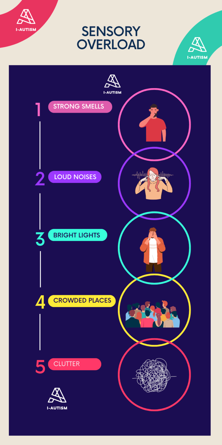 Autism Sensory Overload: Understanding and Managing Overwhelming ...